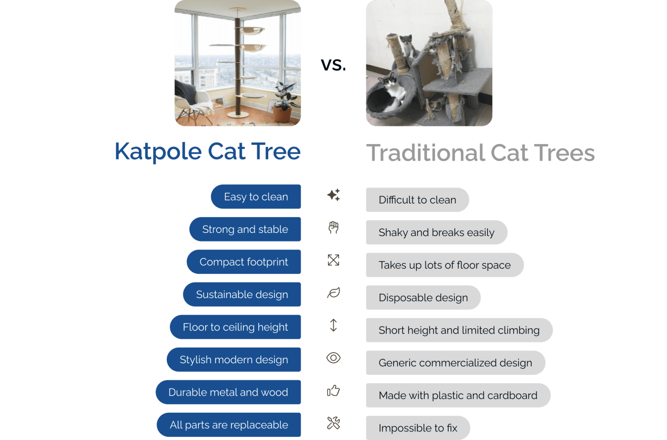 Katpole | Modern Cat Tree